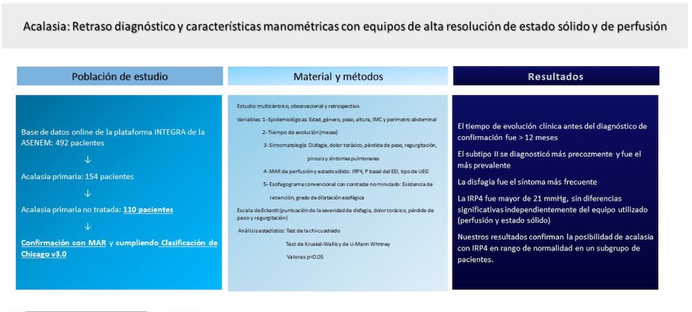 Producción científica de la ASENEM: Estudio multicéntrico publicado en ...